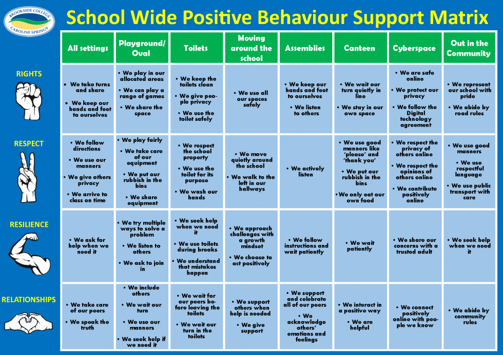 Wellbeing | Brookside College